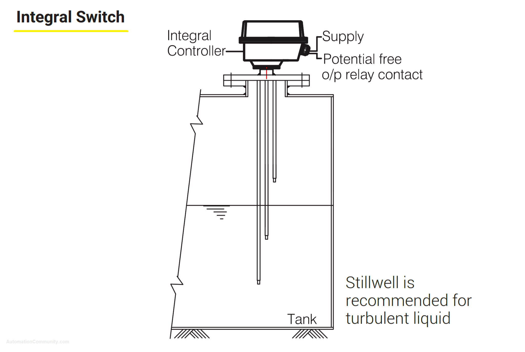 Conductivity Type Level Switch (CNS) - Pune Techtrol