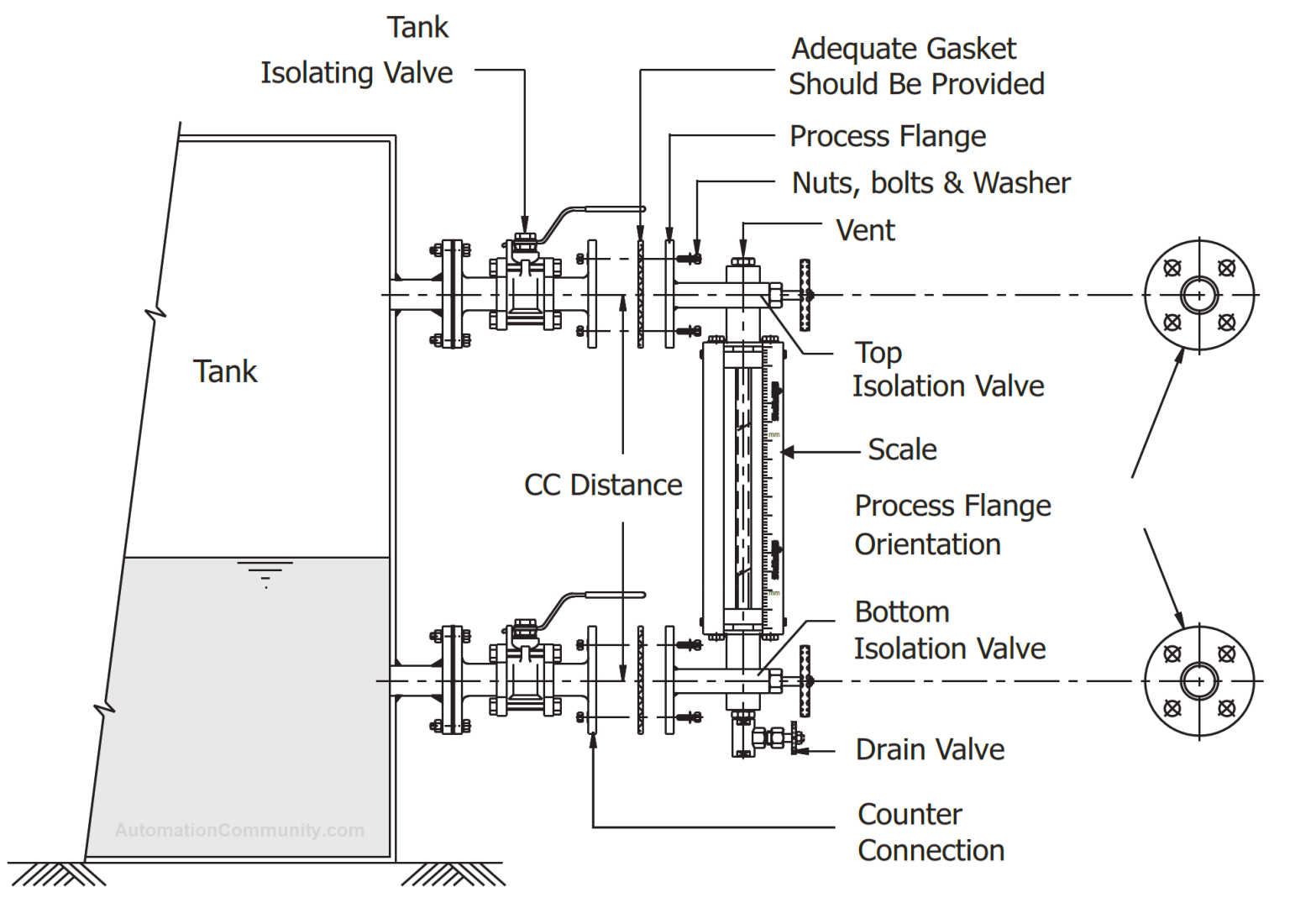 Transparent Tubular Level Gauge (TTG) - Pune Techtrol