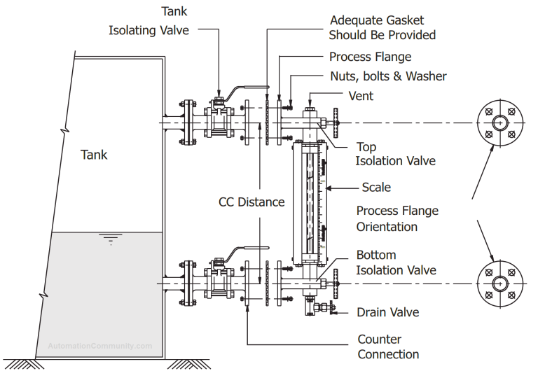 Transparent Tubular Level Gauge (TTG) - Pune Techtrol