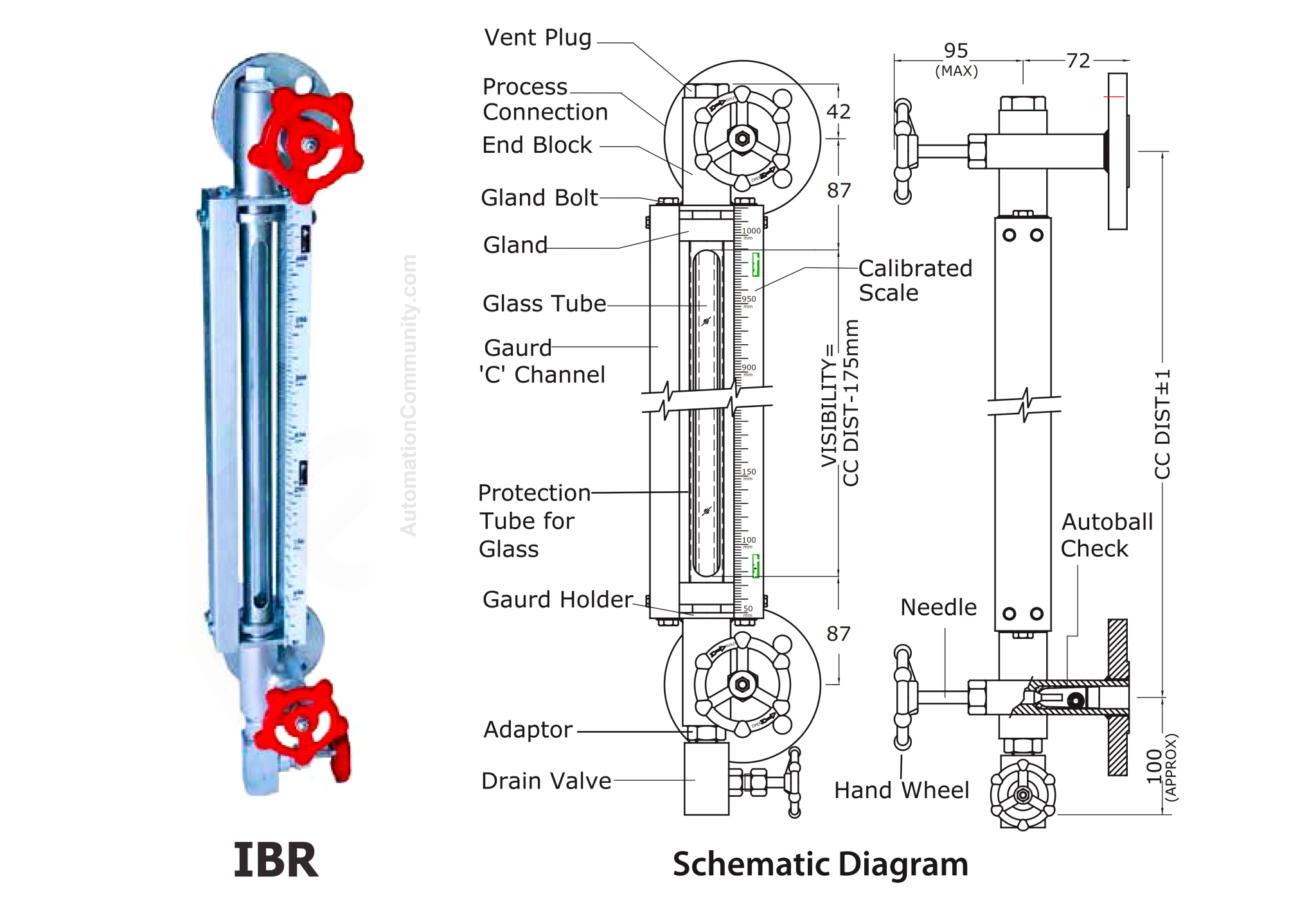Transparent Tubular Level Gauge (TTG) - Pune Techtrol